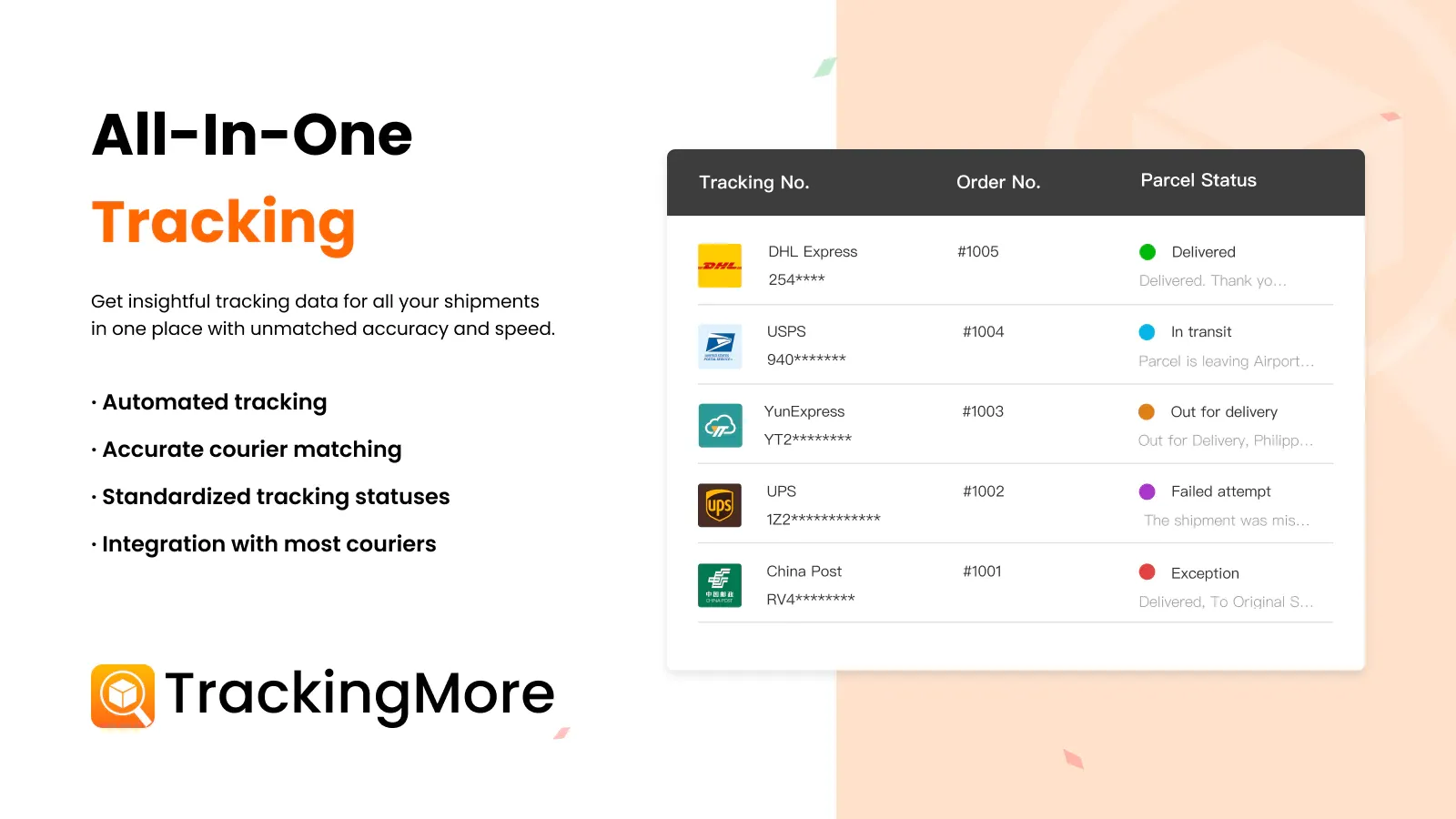 Meest Tracking Trackingmore