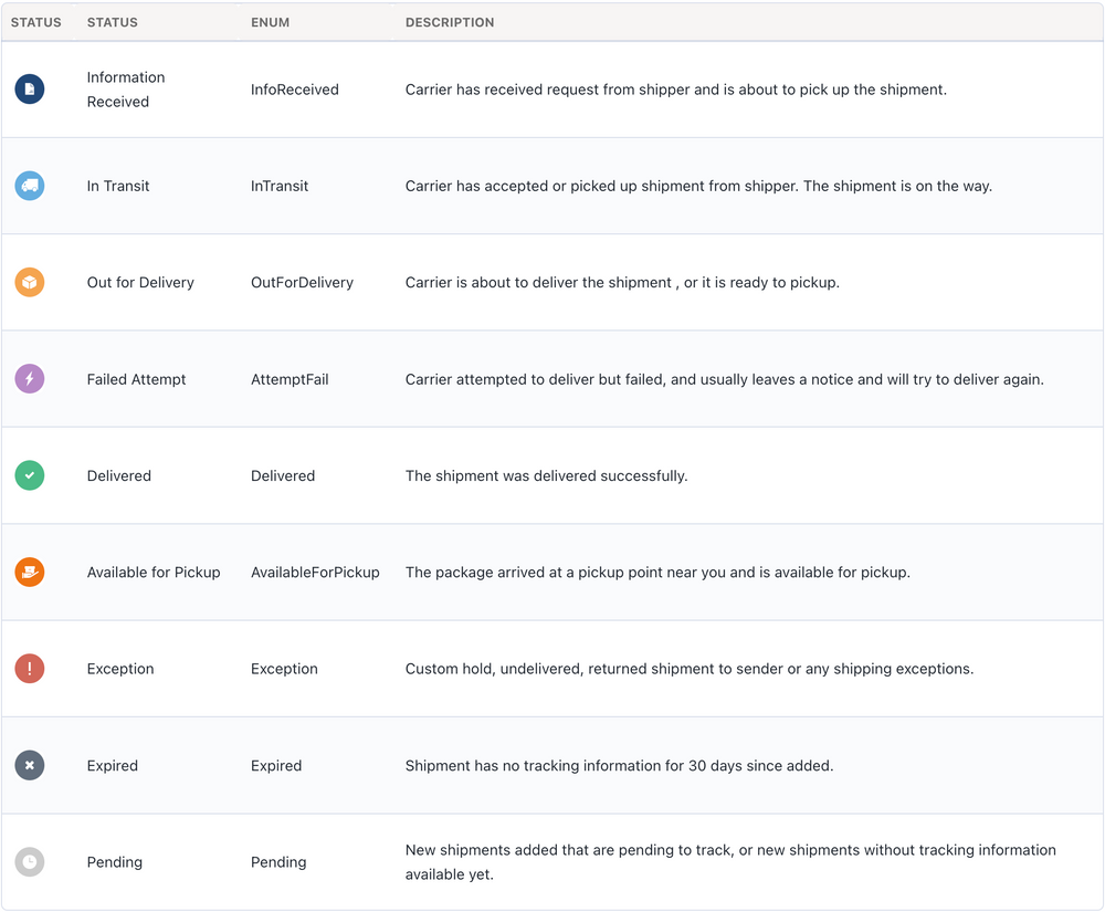 Ultimate Guide to All-in-one Tracking in 2024