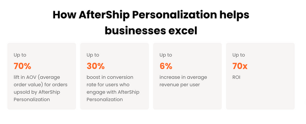Personalization Strategy: Beginner's Guide
